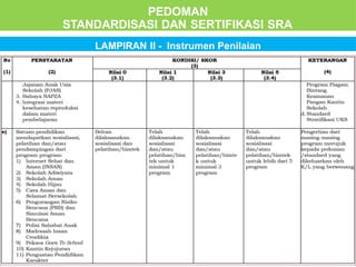 Penialaian Mandiri Sekolah Ramah Anak SRA | PPTX