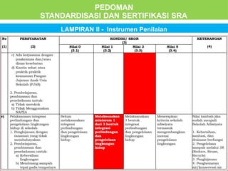 Penialaian Mandiri Sekolah Ramah Anak SRA | PPTX
