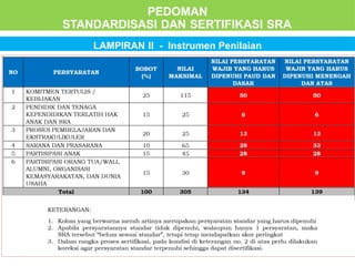 Penialaian Mandiri Sekolah Ramah Anak SRA | PPTX