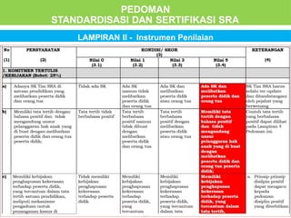 Penialaian Mandiri Sekolah Ramah Anak SRA | PPTX
