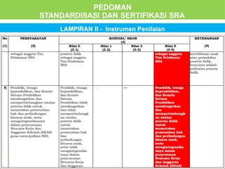 Penialaian Mandiri Sekolah Ramah Anak SRA | PPTX
