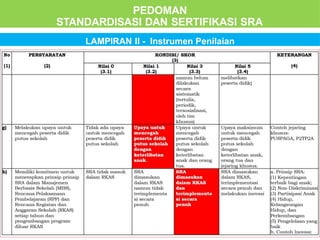 Penialaian Mandiri Sekolah Ramah Anak SRA | PPTX