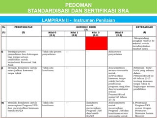Penialaian Mandiri Sekolah Ramah Anak SRA | PPTX