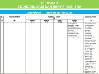 Penialaian Mandiri Sekolah Ramah Anak SRA | PPTX