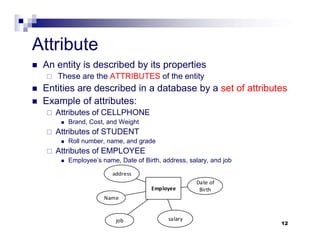 "Comprehensive Guide to Effective Database Design Principles | PPT