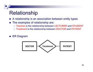 "Comprehensive Guide to Effective Database Design Principles | PDF