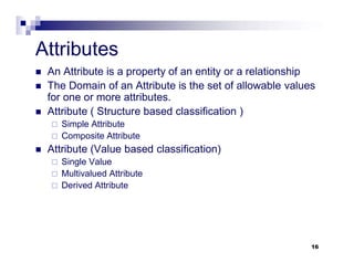 "Comprehensive Guide to Effective Database Design Principles | PPT