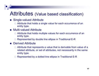 "Comprehensive Guide to Effective Database Design Principles | PDF