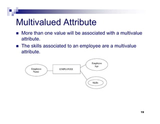 "Comprehensive Guide to Effective Database Design Principles | PPT