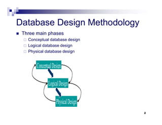 "Comprehensive Guide to Effective Database Design Principles | PPT