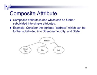 "Comprehensive Guide to Effective Database Design Principles | PPT
