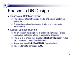 "Comprehensive Guide to Effective Database Design Principles | PPT