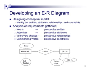 "Comprehensive Guide to Effective Database Design Principles | PPT