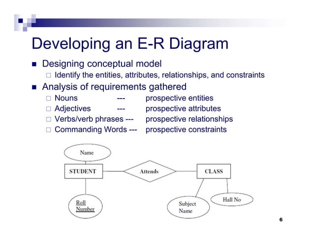 "Comprehensive Guide to Effective Database Design Principles | PPT