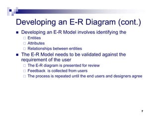 "Comprehensive Guide to Effective Database Design Principles | PPT