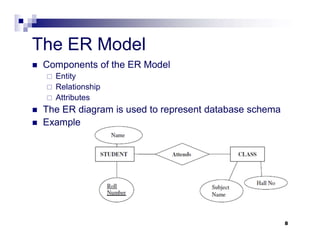 "Comprehensive Guide to Effective Database Design Principles | PPT