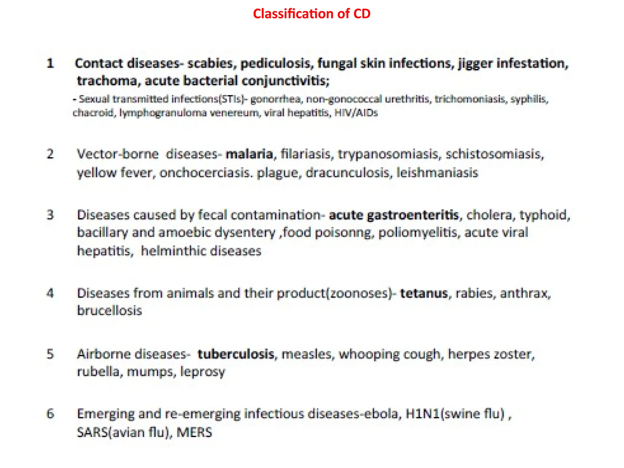 4.Disease spread by faecal contamination.pptx