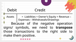 4.-Rules-of-Debit-fabm2345Credit (1).pptx