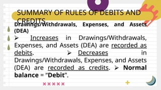 4.-Rules-of-Debit-fabm2345Credit (1).pptx
