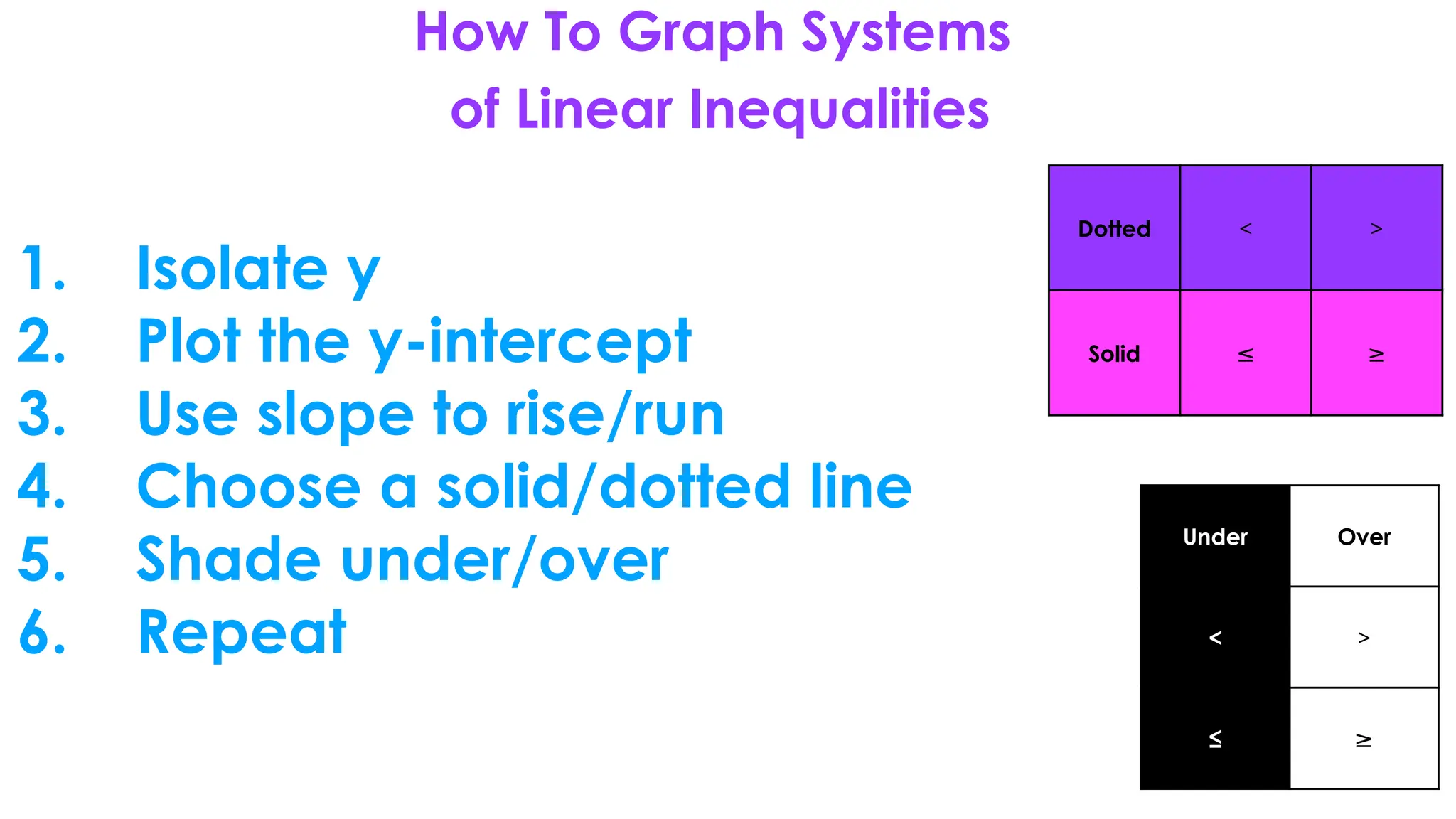 4.3.Graphing Systems of Linear Inequalities.pptx