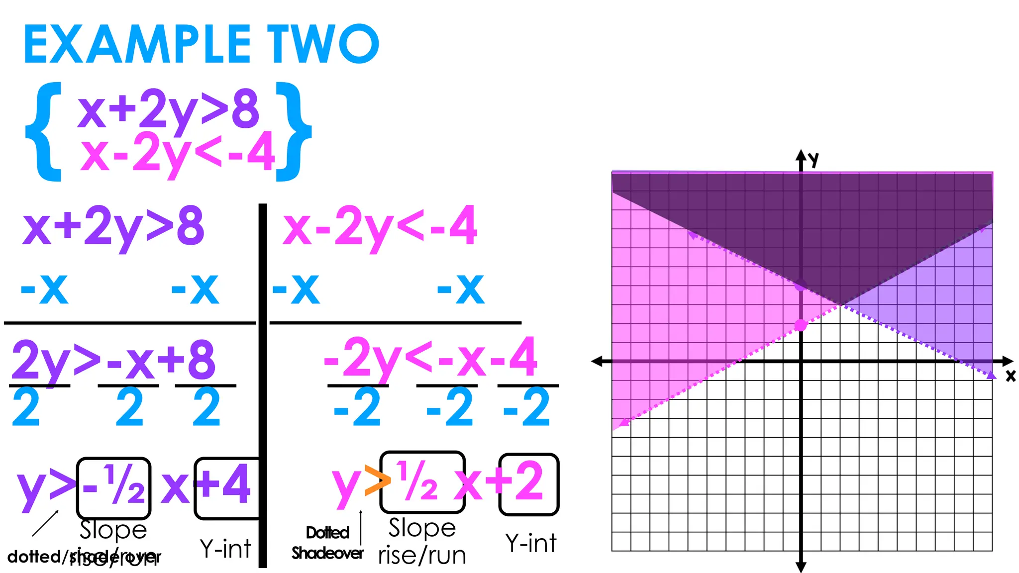 4.3.Graphing Systems of Linear Inequalities.pptx