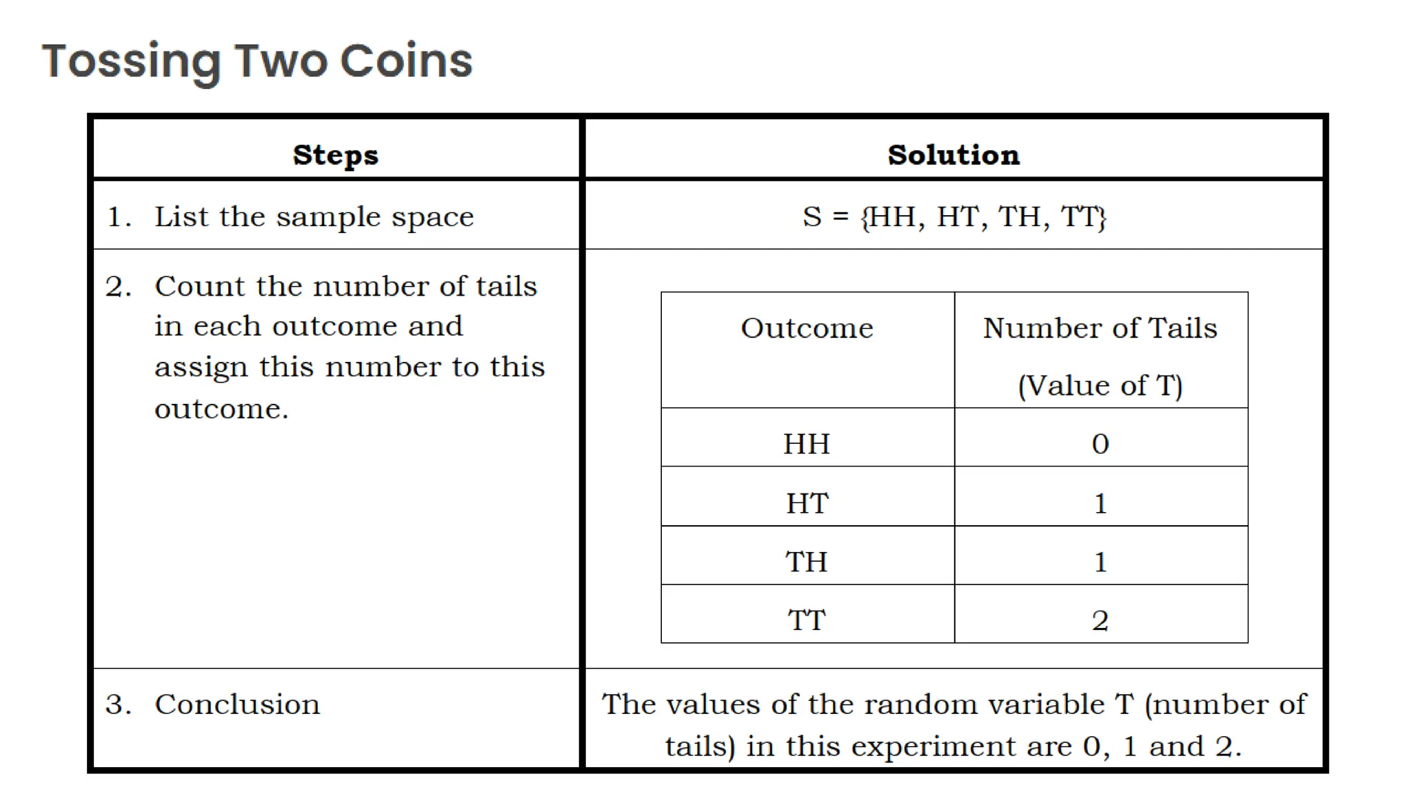 4.illustrates-a-probability-distribution-for-a-discrete-random-variable ... 4.illustrates-a-probability-distribution-for-a-discrete-random-variable ...