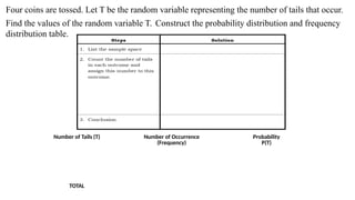 4.illustrates-a-probability-distribution-for-a-discrete-random-variable ...