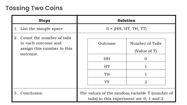 4.illustrates-a-probability-distribution-for-a-discrete-random-variable ...