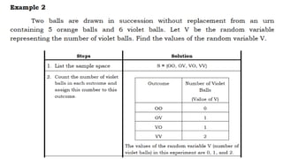 4.illustrates-a-probability-distribution-for-a-discrete-random-variable ...