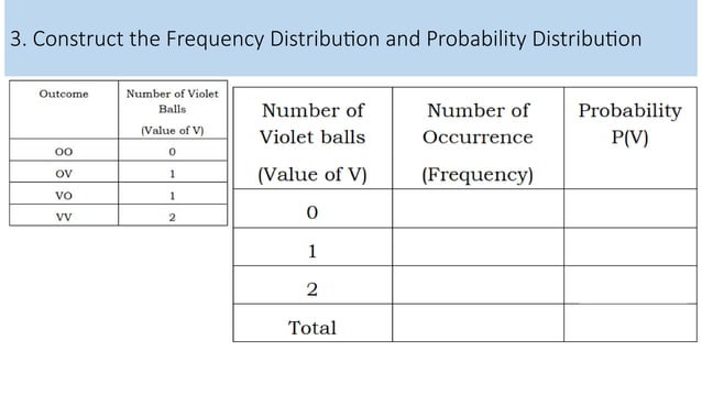 4.illustrates-a-probability-distribution-for-a-discrete-random-variable ...