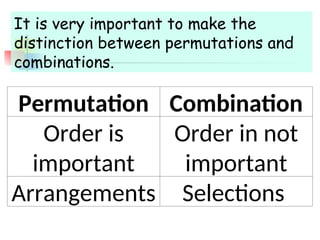 Permutations-vs-Combinations for level 1o | PPT