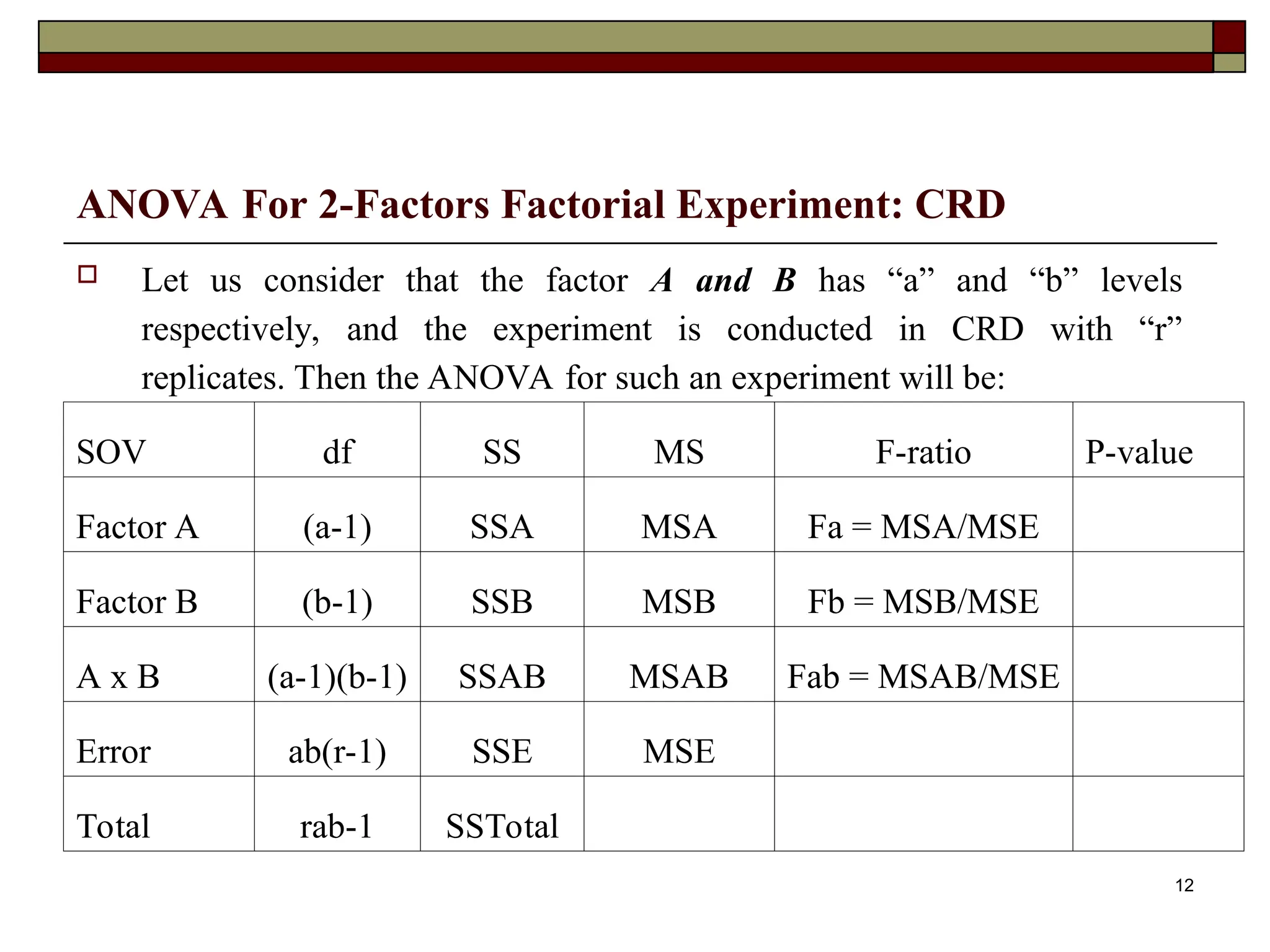 Factorial Expriments for BSc agriculture | PPT
