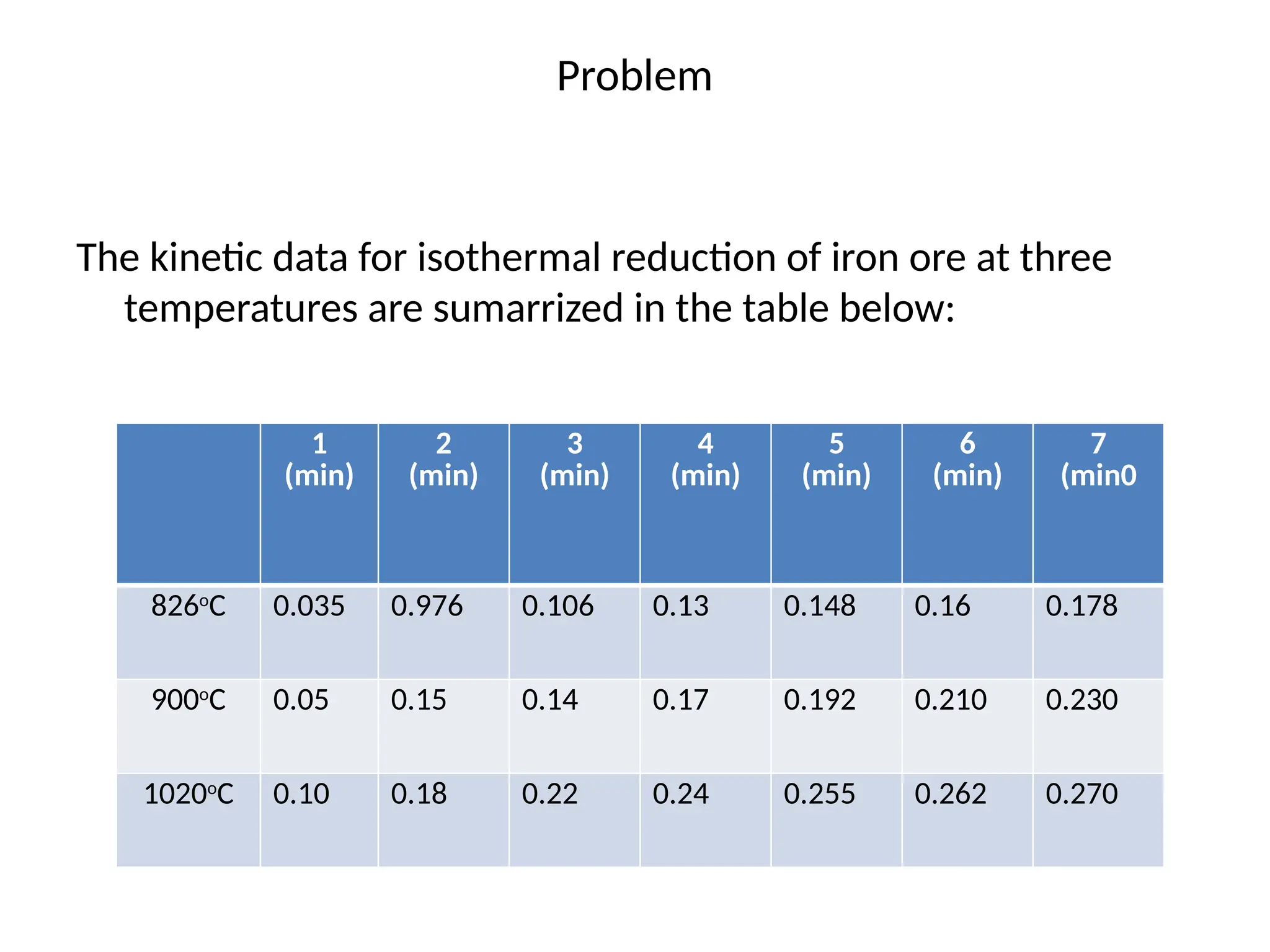 4.Isothermal & Non-Isothermal kinetics.pptx