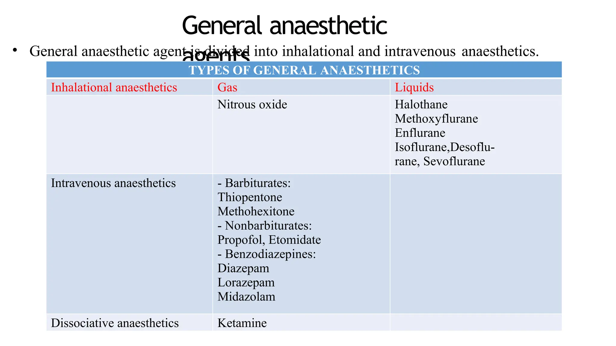 4.General Anesthesia. practical lecturepptx | PPTX