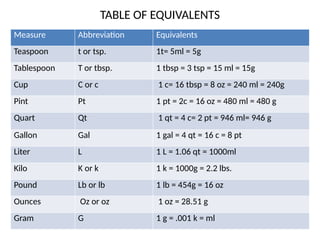 4.1Culinary and Kitchen Cooking Term.pptx