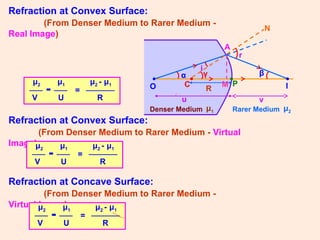 optics- REFRACTION SPHERICAL SURFACE.ppt
