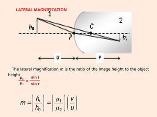 optics- REFRACTION SPHERICAL SURFACE.ppt
