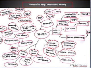 4. SKN OK Siatem Kesehatan Nasional diatur dalam Peraturan Presiden.ppt