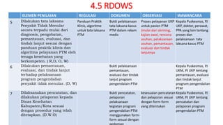 4.5 STANDAR AKREDITASI PUSKESMAS PTM.pdf