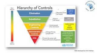 4.infection prevention and control.PPE and Hand hygiene.pdf