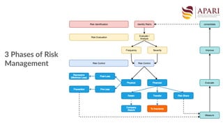 Risk Management Process - Rudi Tampubolon.pdf