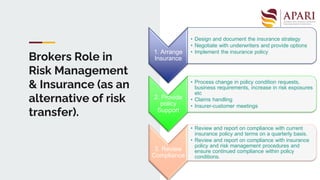 Risk Management Process - Rudi Tampubolon.pdf