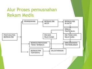 penjelasan Pemushahan Rekam medis rumah sakit .ppt