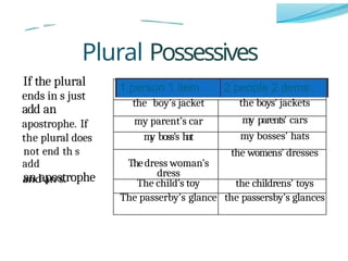 4. ENGLISH-POSSESSIVE NOUNfor grade .pptx