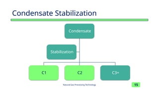 4. Condensate Stabilization in Gas Plant.pptx