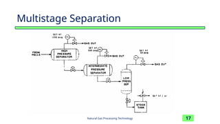 4. Condensate Stabilization in Gas Plant.pptx