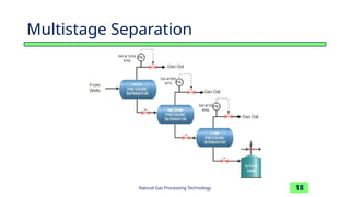 4. Condensate Stabilization in Gas Plant.pptx