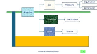 4. Condensate Stabilization in Gas Plant.pptx