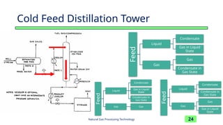 4. Condensate Stabilization in Gas Plant.pptx