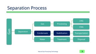 4. Condensate Stabilization in Gas Plant.pptx